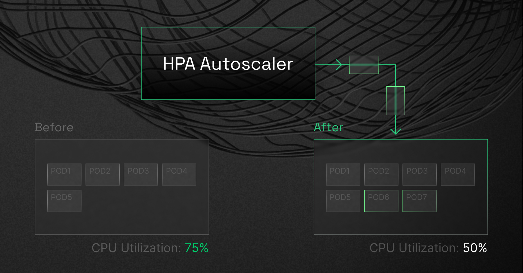 How Can Kubernetes HPA Help You Save On The Cloud DZone How Can Kubernetes HPA Help You Save On The Cloud DZone