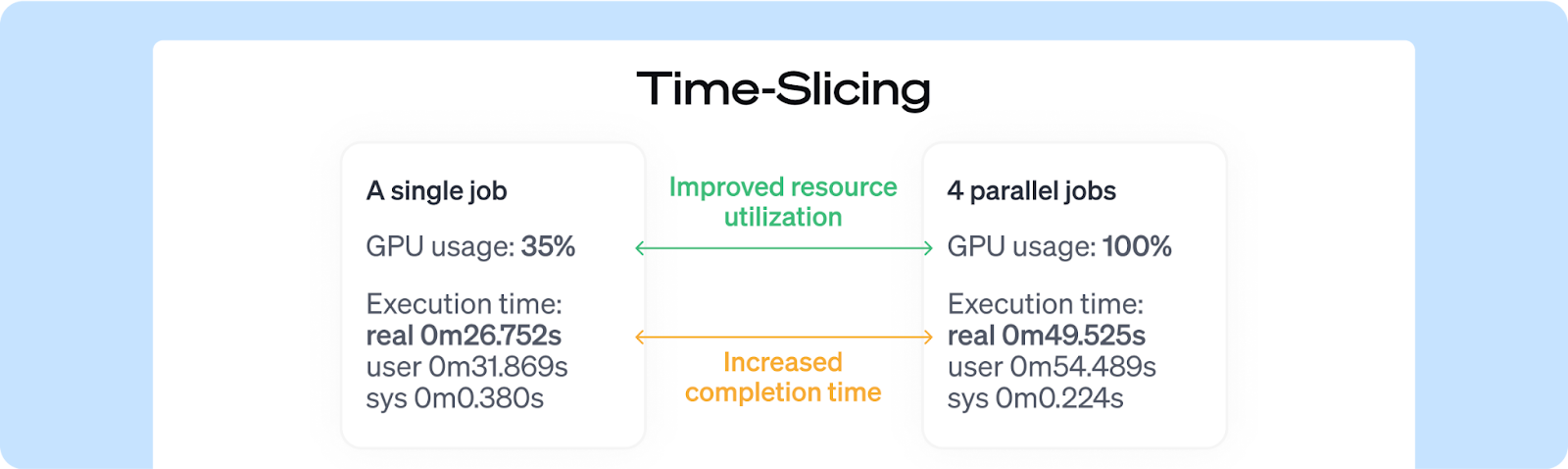 GPU Cost Optimization: Cut Cloud Spend Sharing and Automation - Cast AI