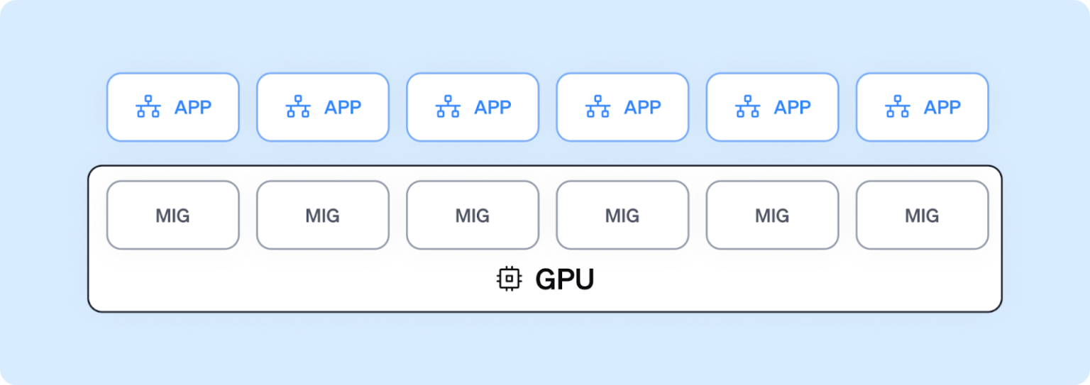GPU Cost Optimization: Cut Cloud Spend Sharing and Automation - Cast AI