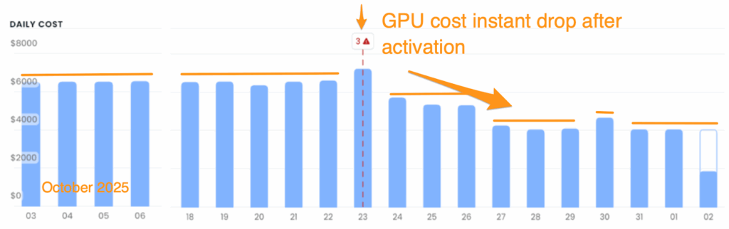 GPU Cost Optimization: Cut Cloud Spend Sharing and Automation - Cast AI