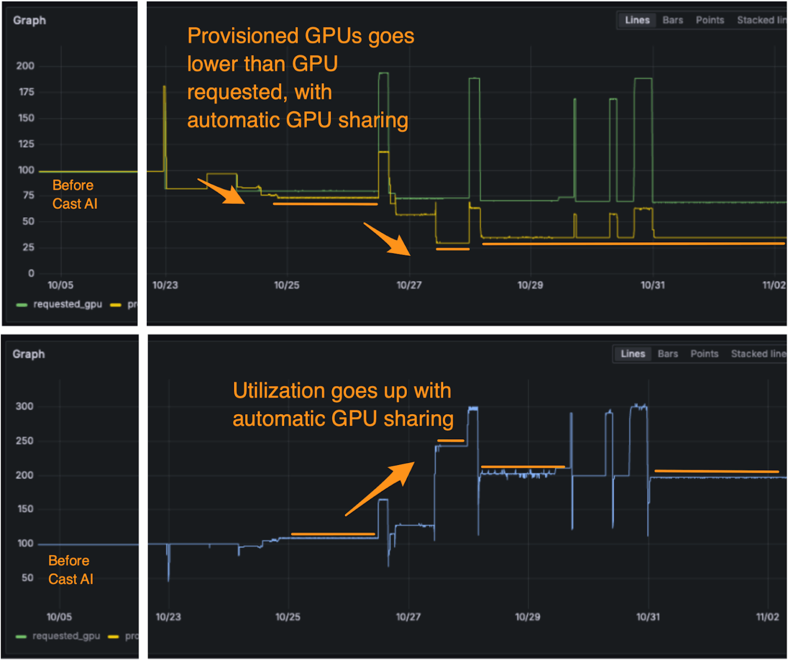 GPU Cost Optimization: Cut Cloud Spend Sharing and Automation - Cast AI