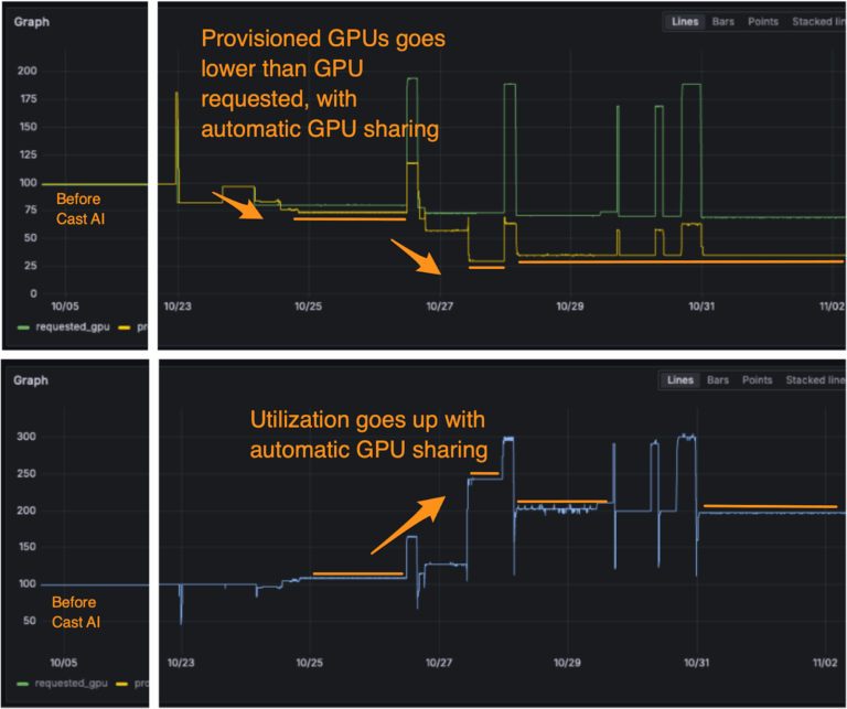 GPU Cost Optimization: Cut Cloud Spend Sharing and Automation - Cast AI