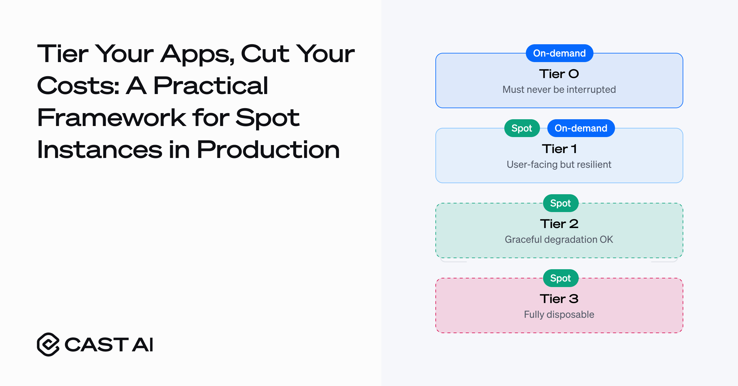 Practical Framework for Spot Instances in Production - Cast AI